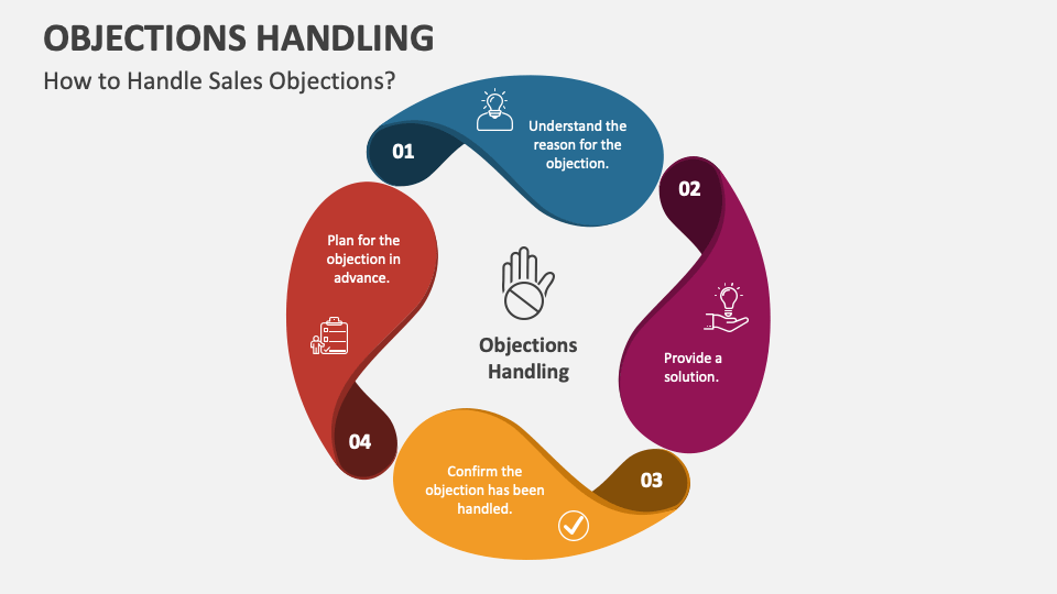 Objections Handling PowerPoint and Google Slides Template - PPT Slides Objections Handling PowerPoint and Google Slides Template - PPT Slides