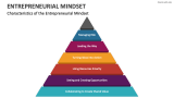 Entrepreneurial Mindset PowerPoint and Google Slides Template - PPT Slides