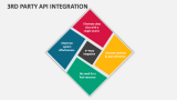 3rd Party API Integration PowerPoint and Google Slides Template - PPT ...