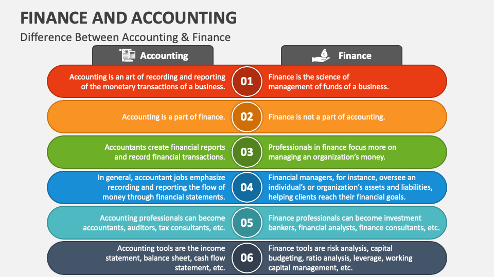 Finance and Accounting PowerPoint Presentation Slides - PPT Template