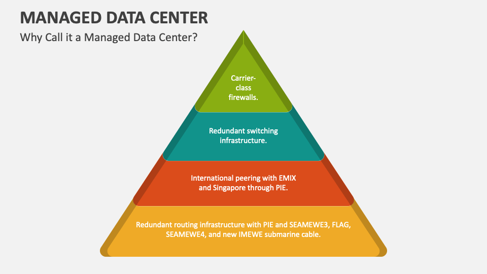 Managed Data Center PowerPoint and Google Slides Template - PPT Slides Managed Data Center PowerPoint and Google Slides Template - PPT Slides