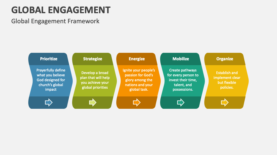 Global Engagement PowerPoint Presentation Slides - PPT Template