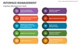 Interface Management PowerPoint and Google Slides Template - PPT Slides