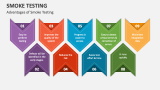 Smoke Testing PowerPoint and Google Slides Template - PPT Slides