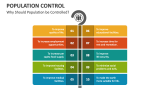 Population Control PowerPoint Presentation Slides - PPT Template