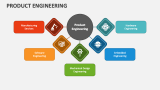 Product Engineering PowerPoint Presentation Slides - PPT Template