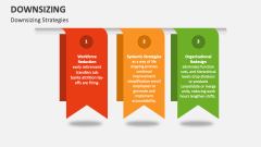 Downsizing PowerPoint and Google Slides Template - PPT Slides