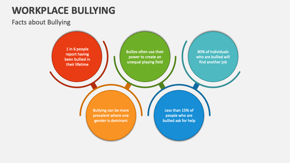 Workplace Bullying PowerPoint and Google Slides Template - PPT Slides