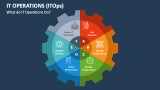 IT Operations (ITOps) PowerPoint and Google Slides Template - PPT Slides