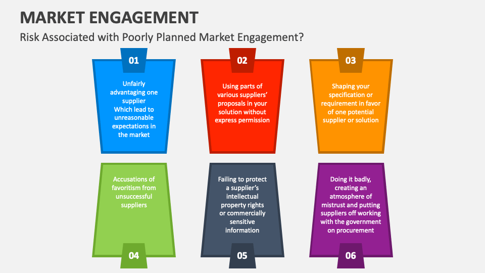 Market Engagement PowerPoint and Google Slides Template - PPT Slides