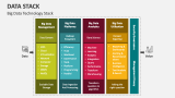 Data Stack PowerPoint Presentation Slides - PPT Template