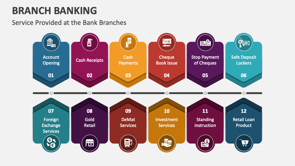 Branch Banking PowerPoint Presentation Slides - PPT Template
