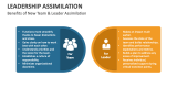 Leadership Assimilation PowerPoint Presentation Slides - PPT Template