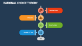 Rational Choice Theory PowerPoint and Google Slides Template - PPT Slides