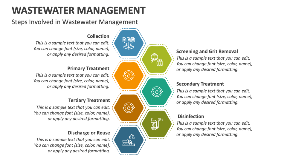 Wastewater Management PowerPoint and Google Slides Template - PPT Slides