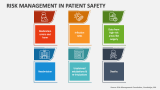 Risk Management In Patient Safety PowerPoint Presentation Slides - PPT ...