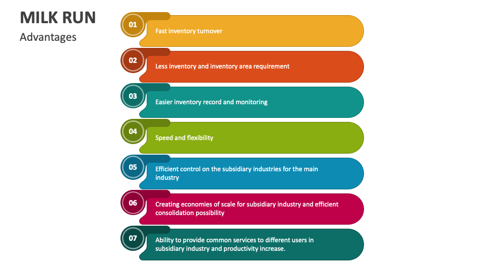 Milk Run PowerPoint and Google Slides Template - PPT Slides