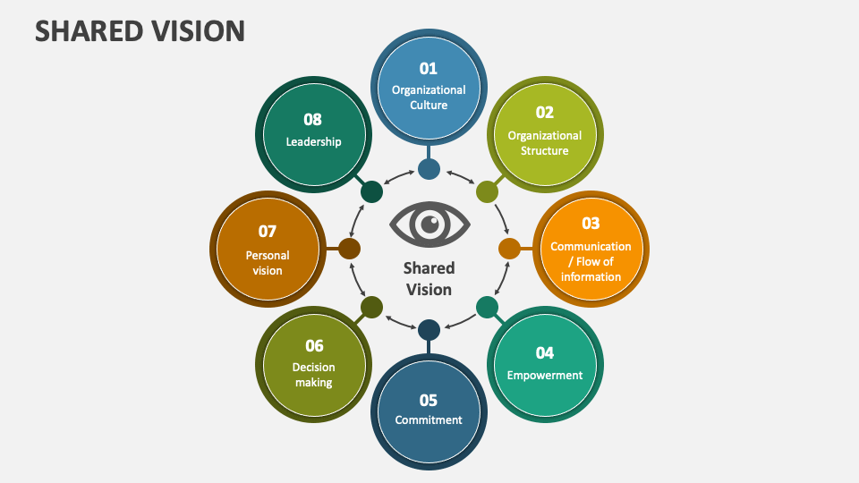Shared Vision PowerPoint Presentation Slides - PPT Template