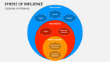 Sphere of Influence PowerPoint and Google Slides Template - PPT Slides
