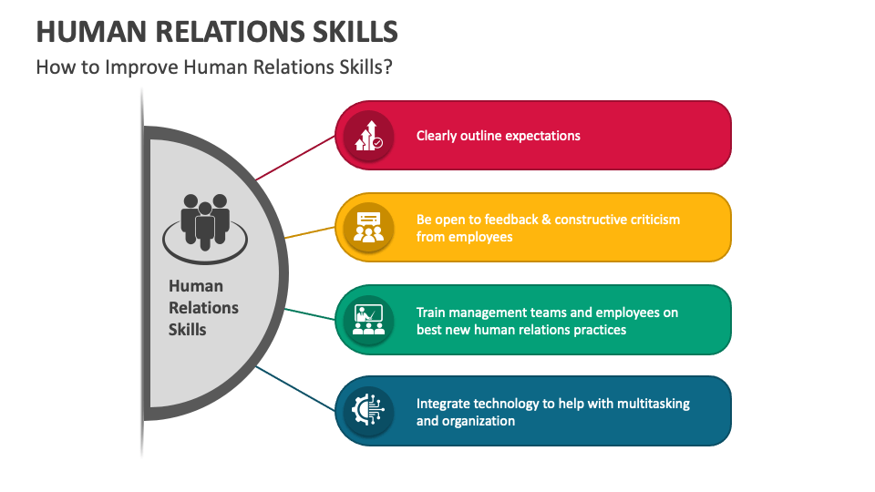 Human Relations Skills Powerpoint And Google Slides Template - Ppt Slides