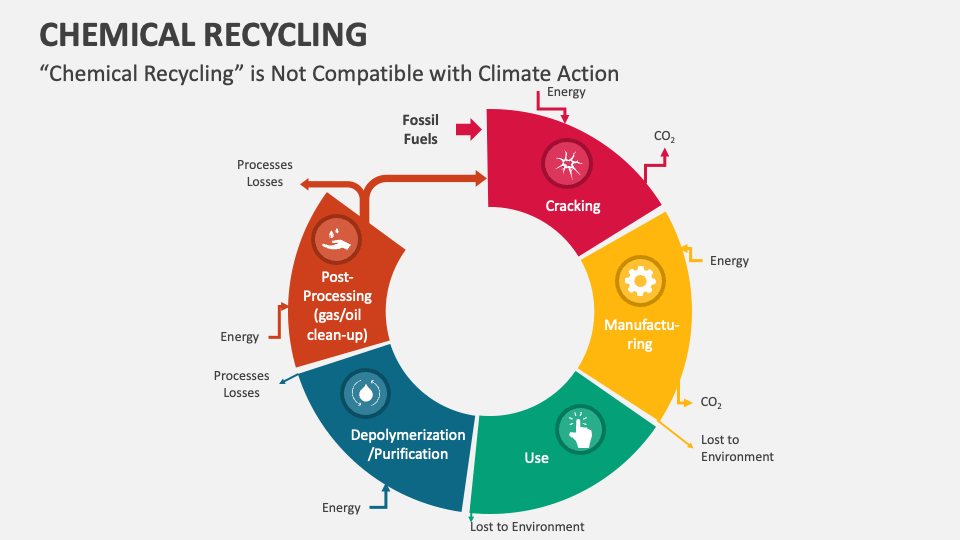 Chemical Recycling PowerPoint Presentation Slides - PPT Template