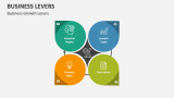 Business Levers PowerPoint and Google Slides Template - PPT Slides