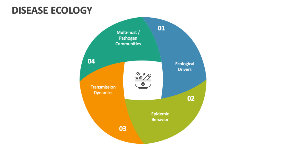 Disease Ecology PowerPoint Presentation Slides - PPT Template