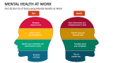 Mental Health at Work PowerPoint and Google Slides Template - PPT Slides