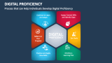 Digital Proficiency PowerPoint and Google Slides Template - PPT Slides