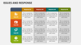 Issues and Response PowerPoint and Google Slides Template - PPT Slides