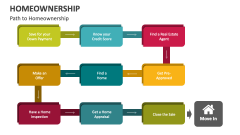 Homeownership PowerPoint and Google Slides Template - PPT Slides