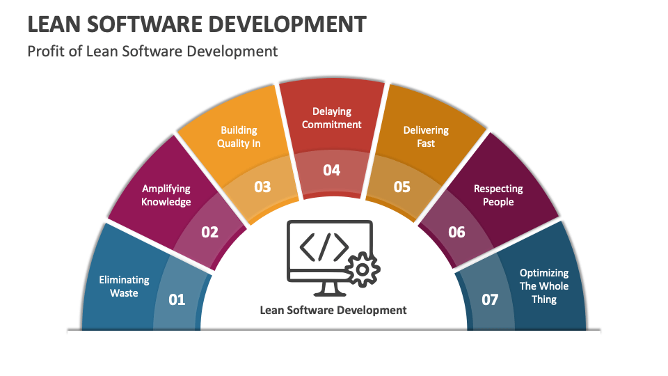 Lean Software Development PowerPoint Presentation Slides - PPT Template