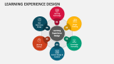 Learning Experience Design PowerPoint Presentation Slides - PPT Template