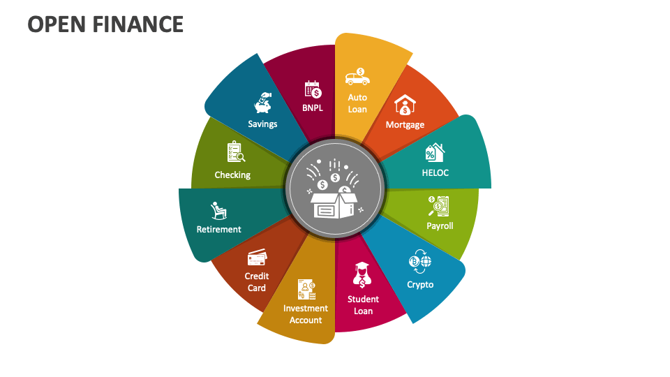 Open Finance PowerPoint and Google Slides Template - PPT Slides