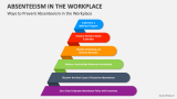 Absenteeism in the Workplace PowerPoint and Google Slides Template ...