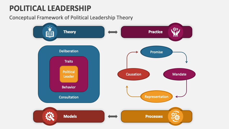 Political Leadership PowerPoint and Google Slides Template - PPT Slides