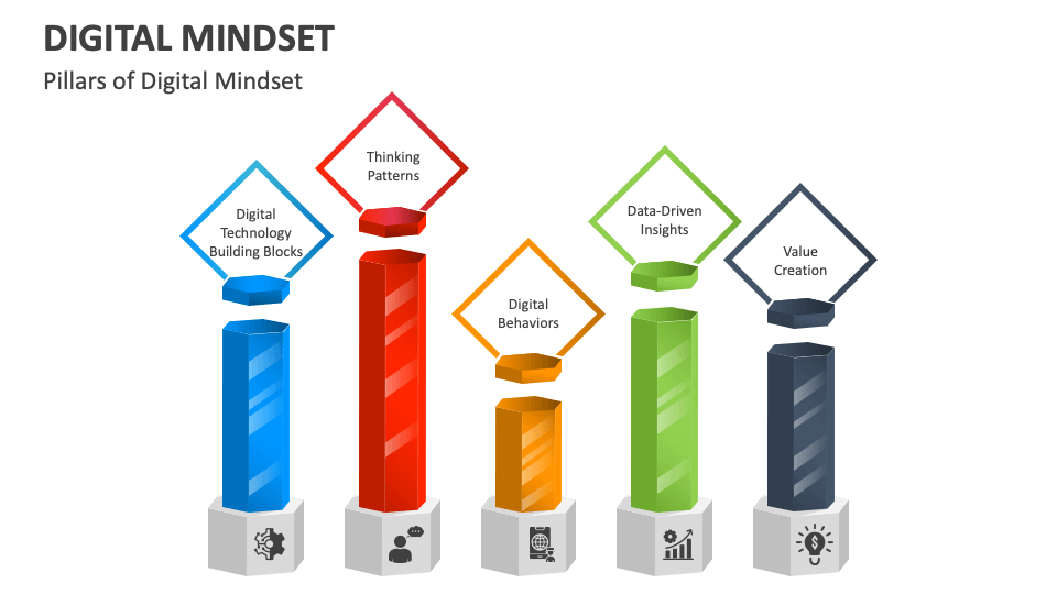 Digital Mindset PowerPoint and Google Slides Template - PPT Slides