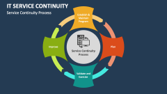 IT Service Continuity PowerPoint and Google Slides Template - PPT Slides