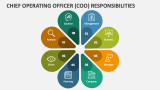 Chief Operating officer (COO) Responsibilities PowerPoint Presentation ...