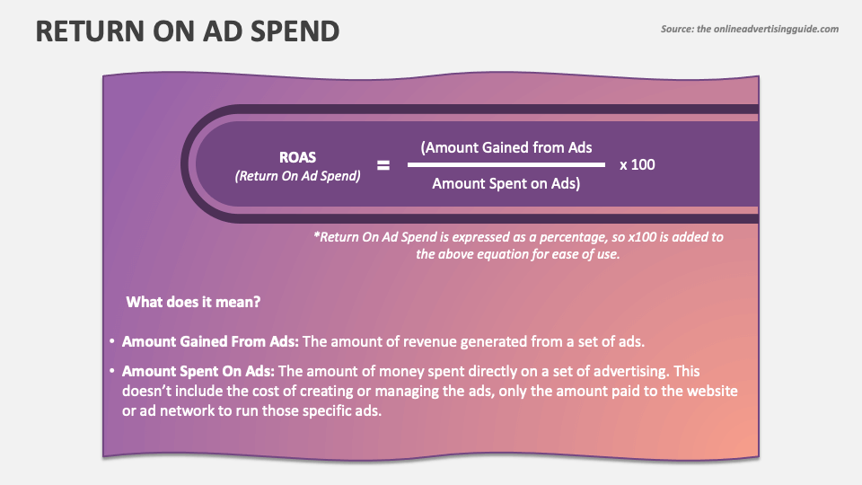 Return on Ad Spend PowerPoint and Google Slides Template - PPT Slides