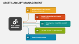 Asset Liability Management PowerPoint and Google Slides Template - PPT Slides