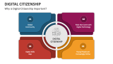 Digital Citizenship PowerPoint and Google Slides Template - PPT Slides