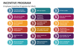 Incentive Program PowerPoint and Google Slides Template - PPT Slides