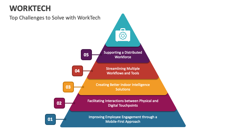 Worktech PowerPoint and Google Slides Template - PPT Slides