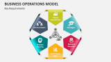 Business Operations Model PowerPoint and Google Slides Template - PPT ...