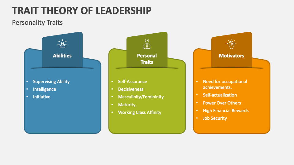 Trait Theory of Leadership PowerPoint Presentation Slides - PPT Template