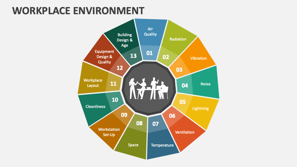 Workplace Environment PowerPoint Presentation Slides - PPT Template