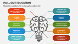 Inclusive Education PowerPoint and Google Slides Template - PPT Slides