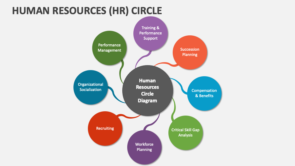 Human Resources (HR) Circle PowerPoint and Google Slides Template - PPT ...
