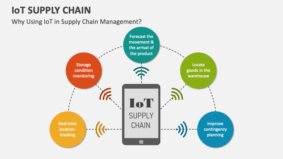IoT Supply Chain PowerPoint Presentation Slides - PPT Template IoT Supply Chain PowerPoint Presentation Slides - PPT Template